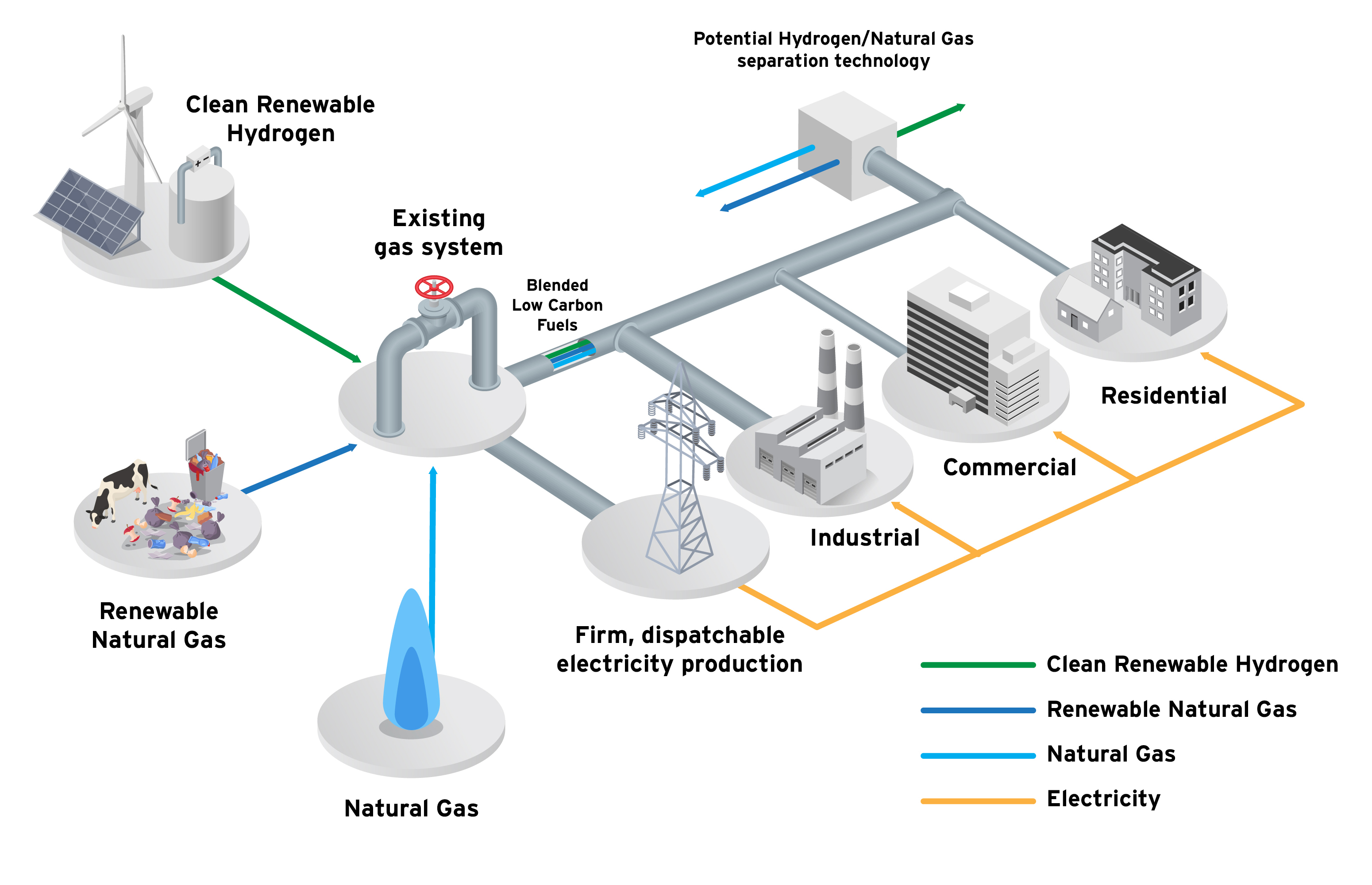 H2 Blending | SoCalGas